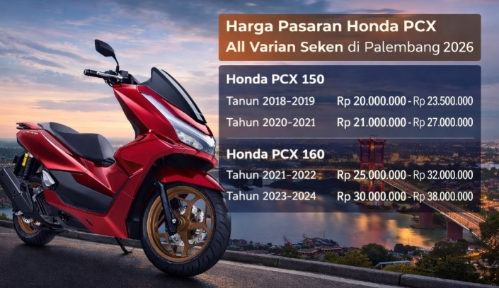 Honda PCX Bekas Masih Jadi Primadona di Palembang 2026, Harga Seken ...