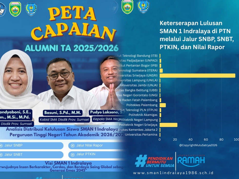 Peta Capaian Alumni Tembus PTN 2026, 153 Siswa SMAN 1 Indralaya Ogan ...