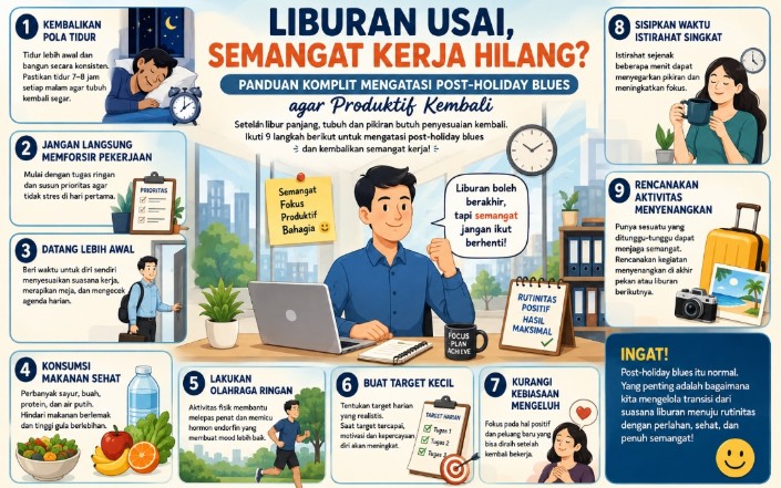 Semangat Kerja Hilang Pasca Libur Panjang? Ini Panduan Komplit ...